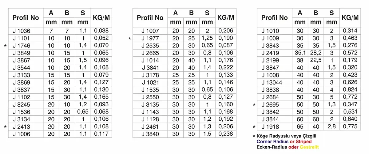 Angle (L) Profiles | Jutesan Alüminyum | Jutesan Alüminyum